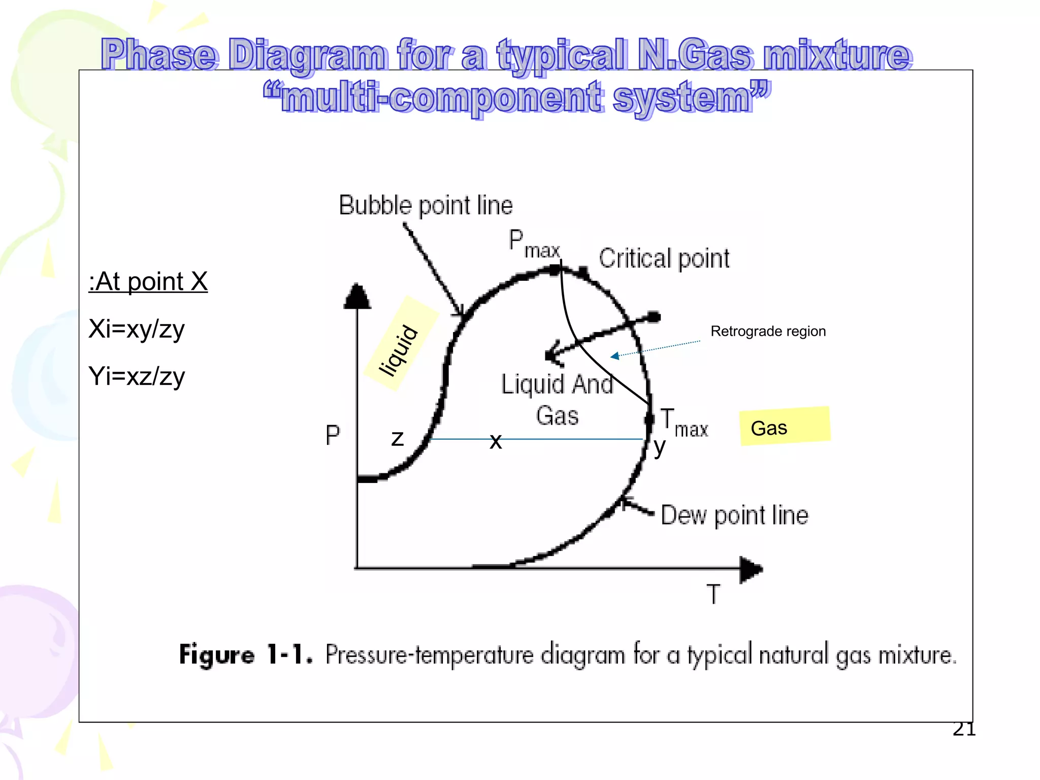 NATURAL GAS DEHYDRATION