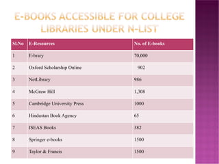 N list e-resources in the college library. a study | PPT