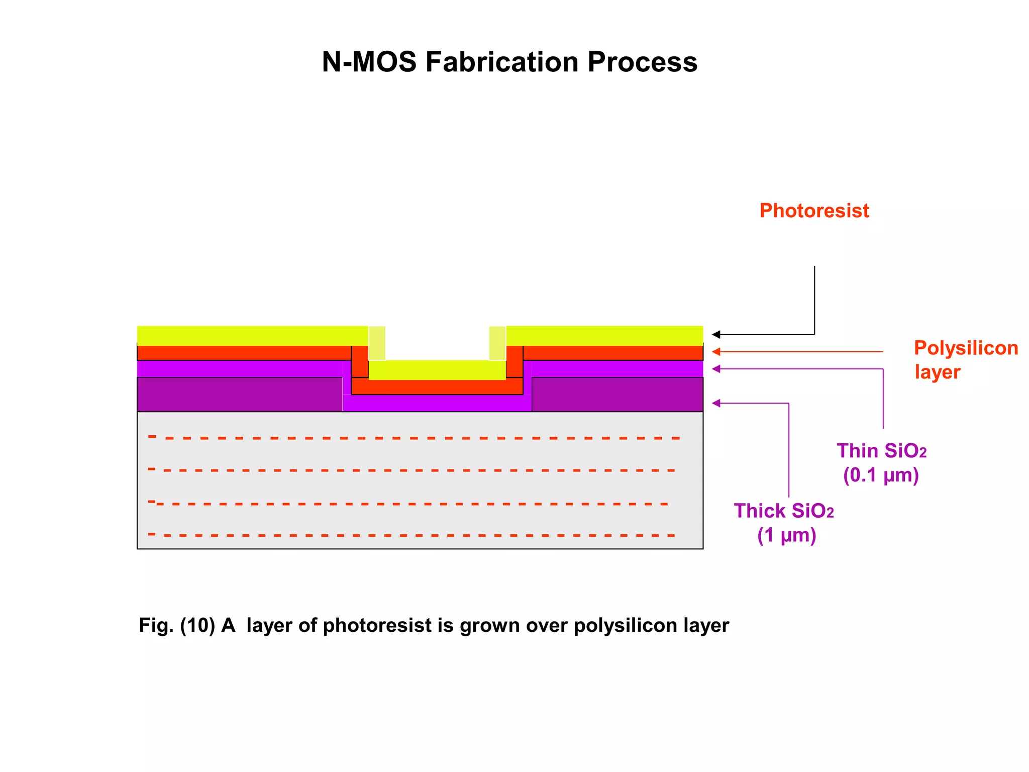NMOS fabrication process | PPT