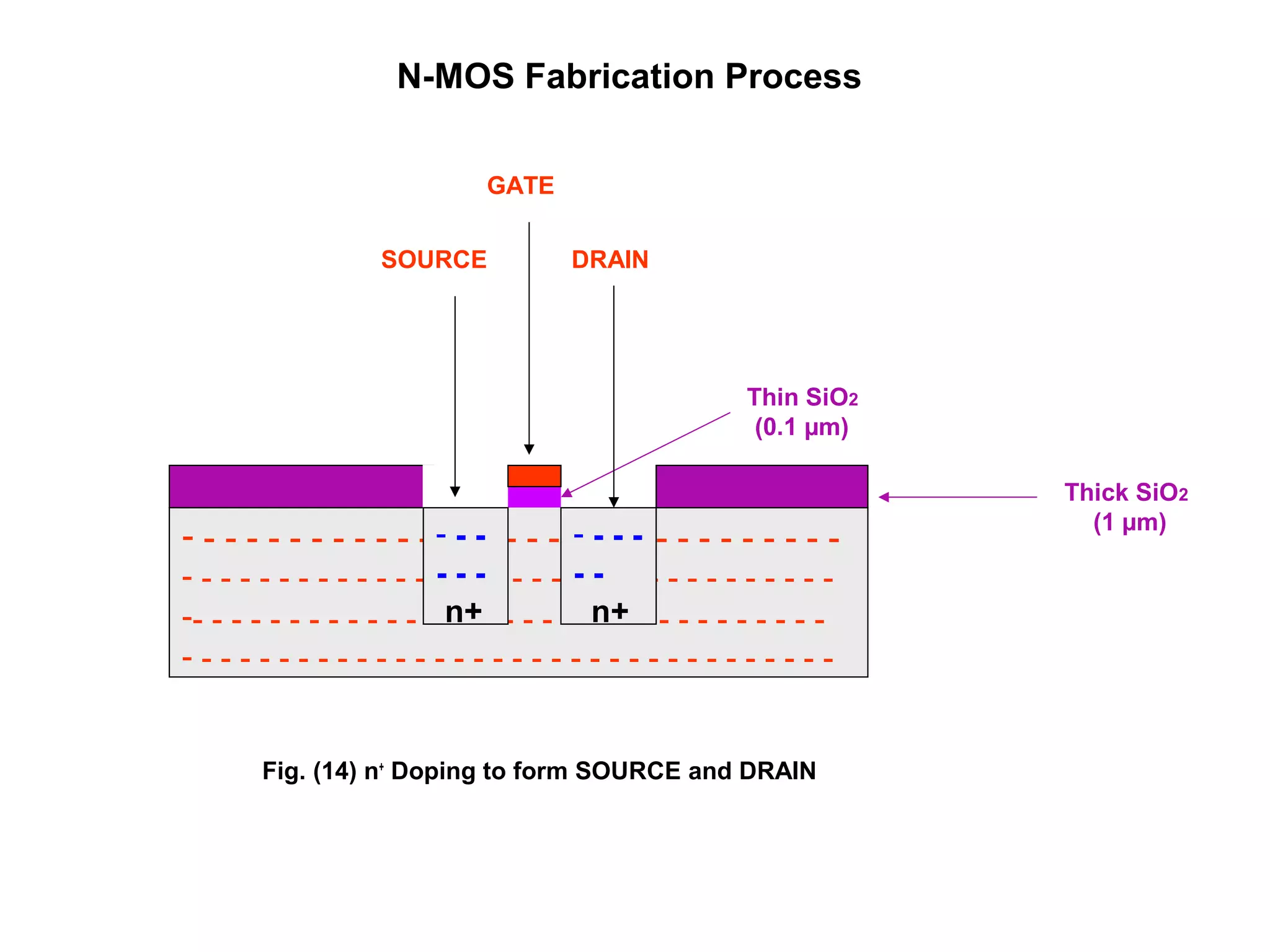 NMOS fabrication process | PPT