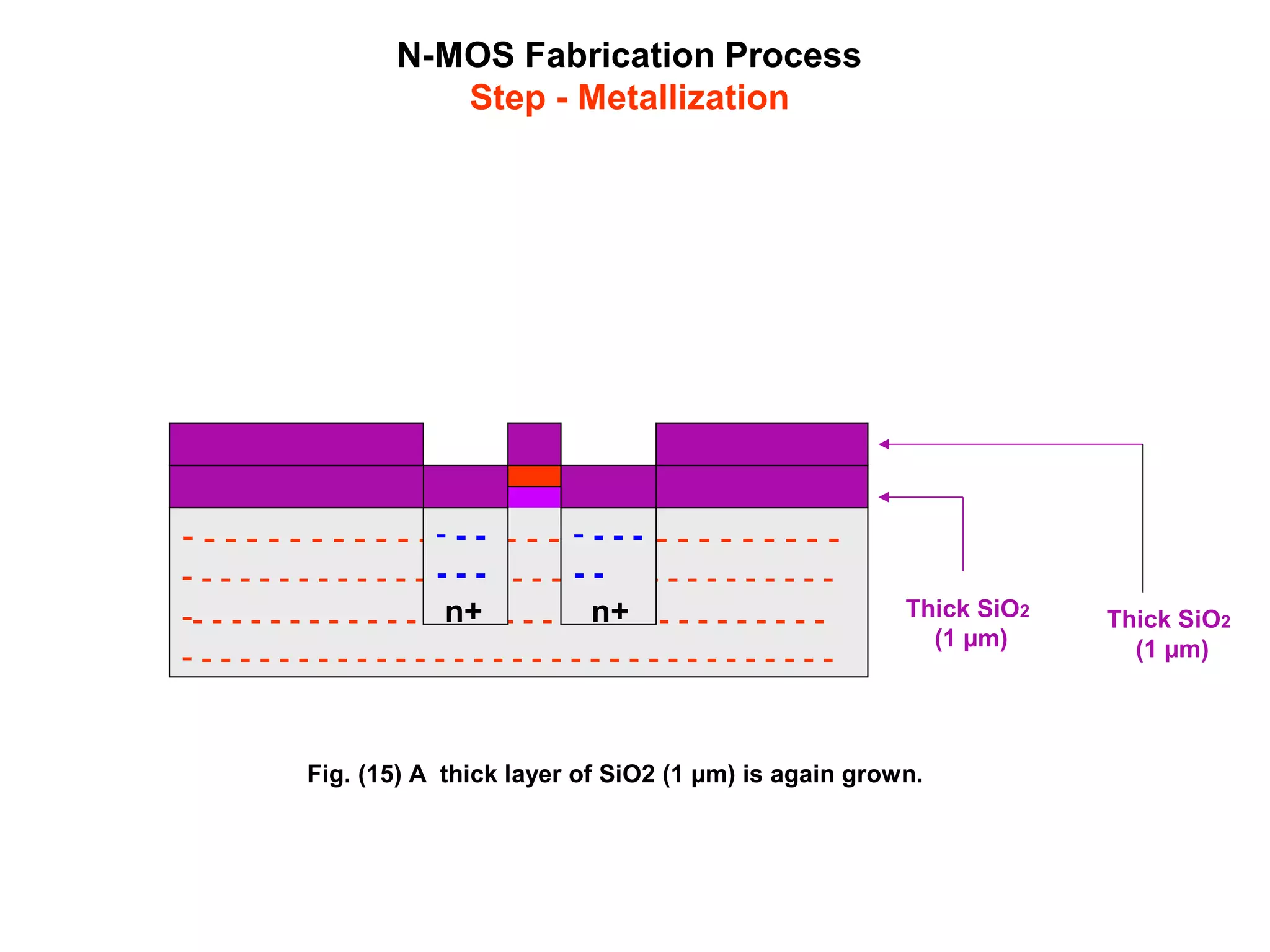 NMOS fabrication process | PPT
