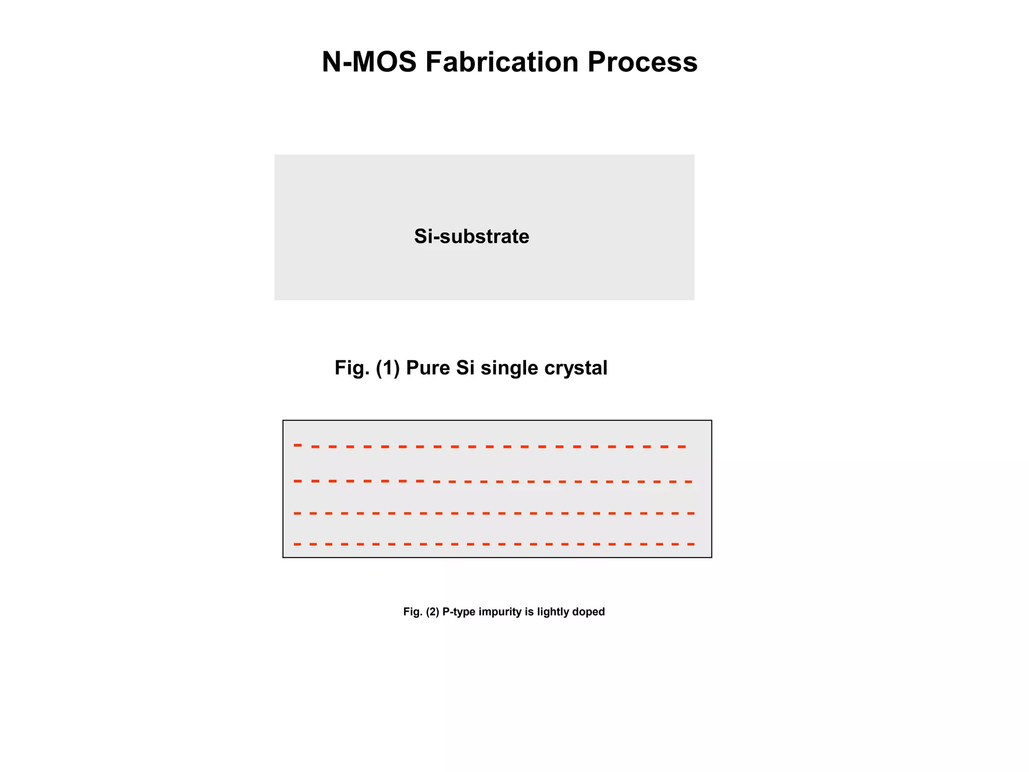 NMOS fabrication process | PPT