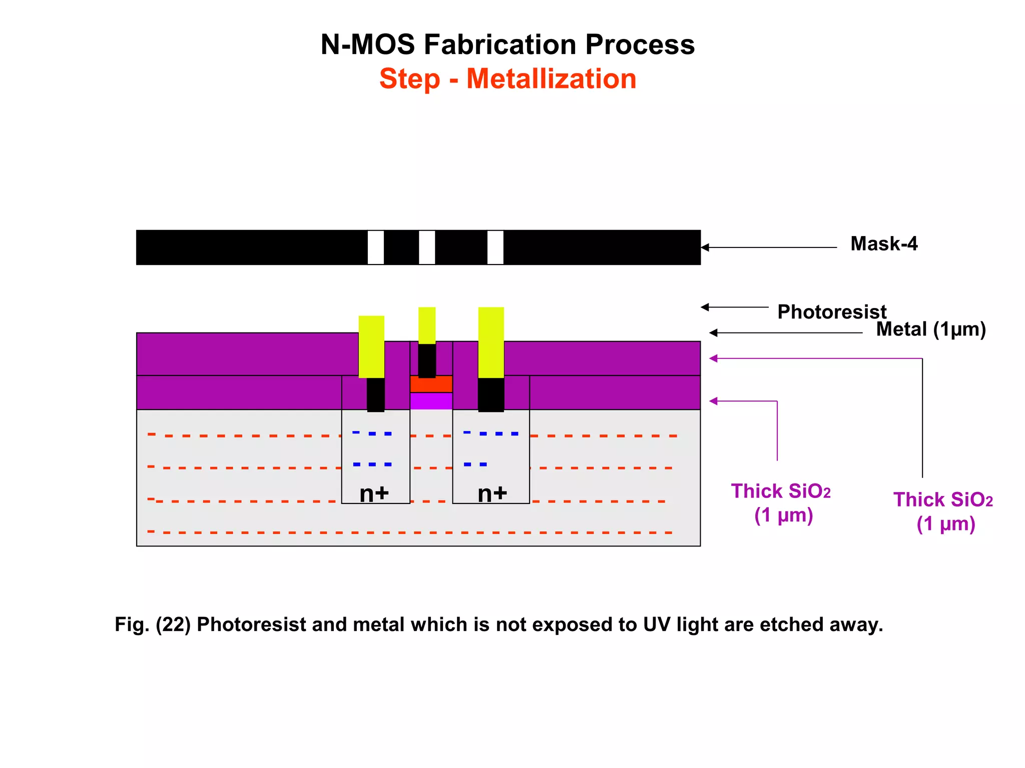 NMOS fabrication process | PPT