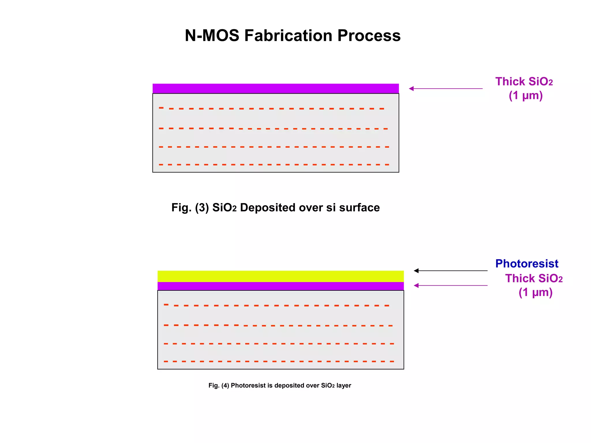 NMOS fabrication process | PPT