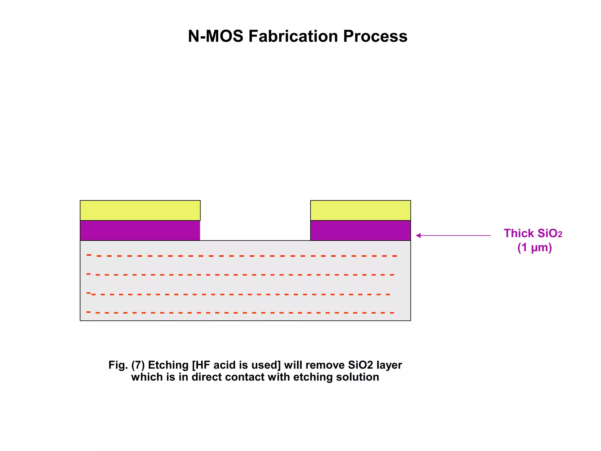 NMOS fabrication process | PPT