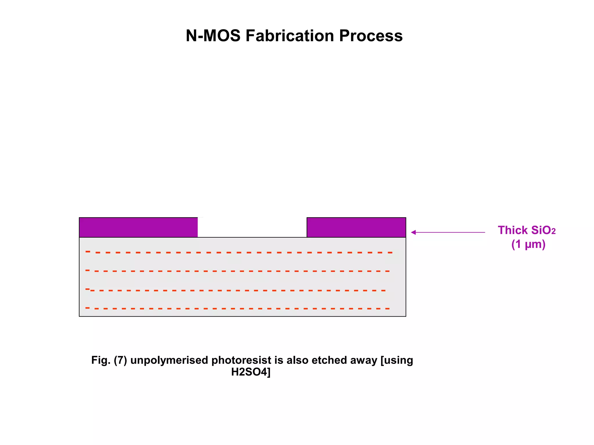 NMOS fabrication process | PPT
