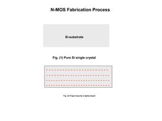NMOS fabrication process | PPT
