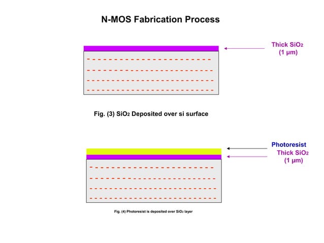 NMOS fabrication process | PPT