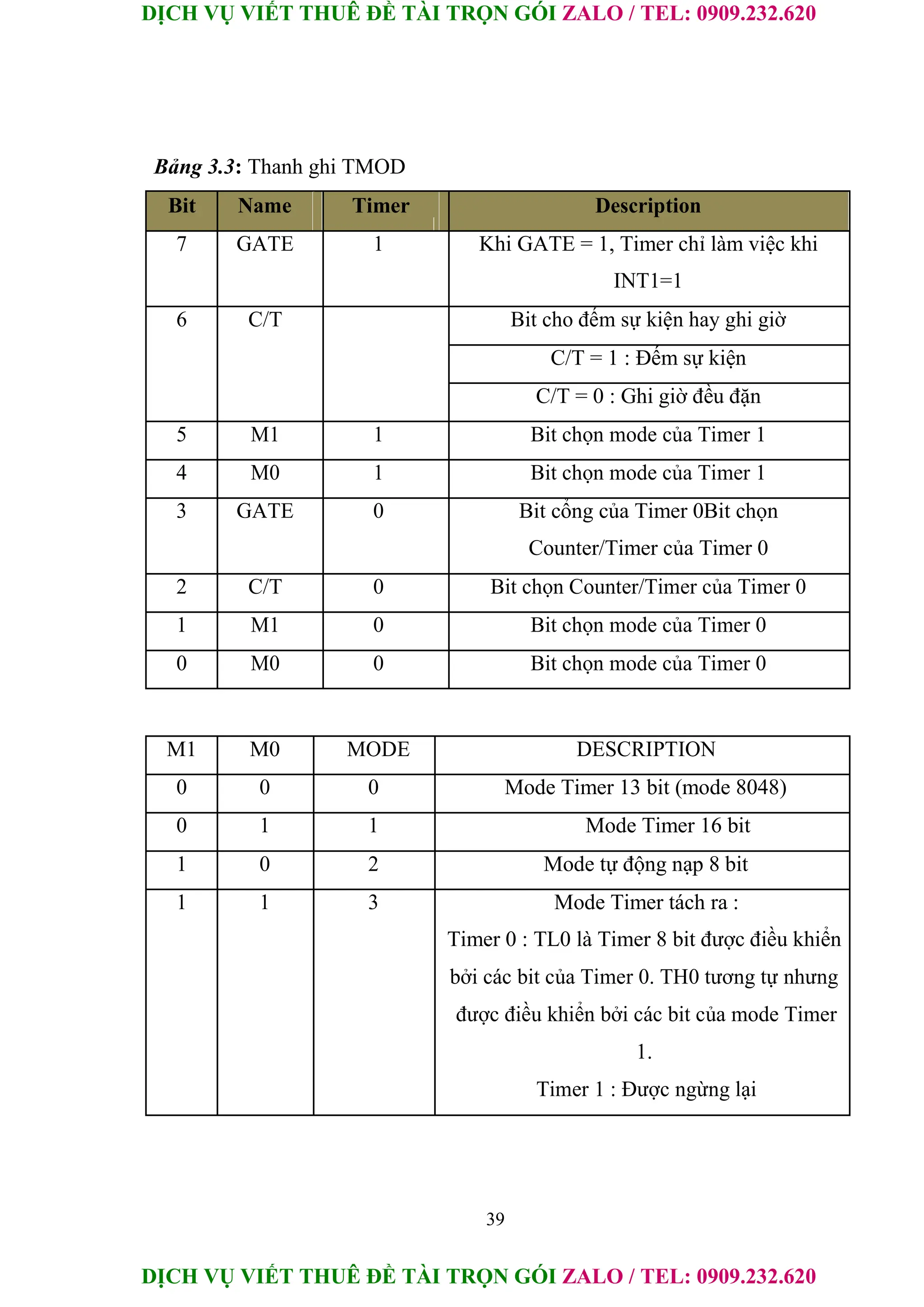 ĐỒ ÁN - Nghiên cứu thiết kế hệ thống điều khiển đóng mở cửa tự động thông minh bằng PLC.doc