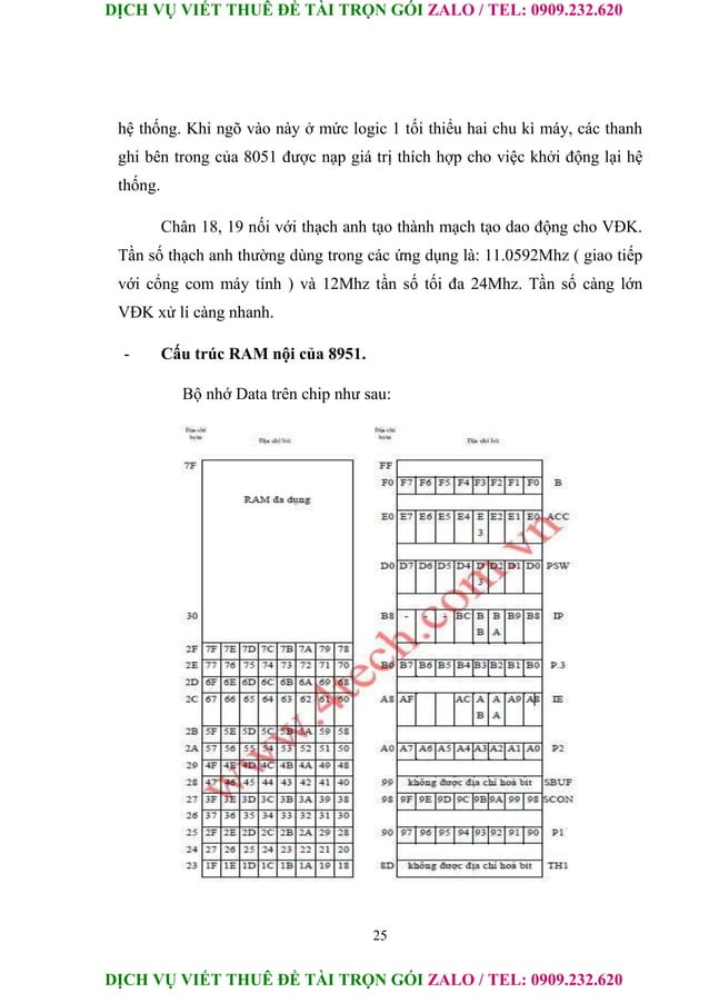 ĐỒ ÁN - Nghiên cứu thiết kế hệ thống điều khiển đóng mở cửa tự động thông minh bằng PLC.doc
