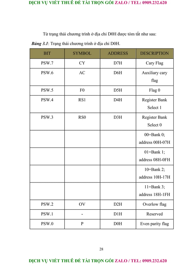 ĐỒ ÁN - Nghiên cứu thiết kế hệ thống điều khiển đóng mở cửa tự động thông minh bằng PLC.doc