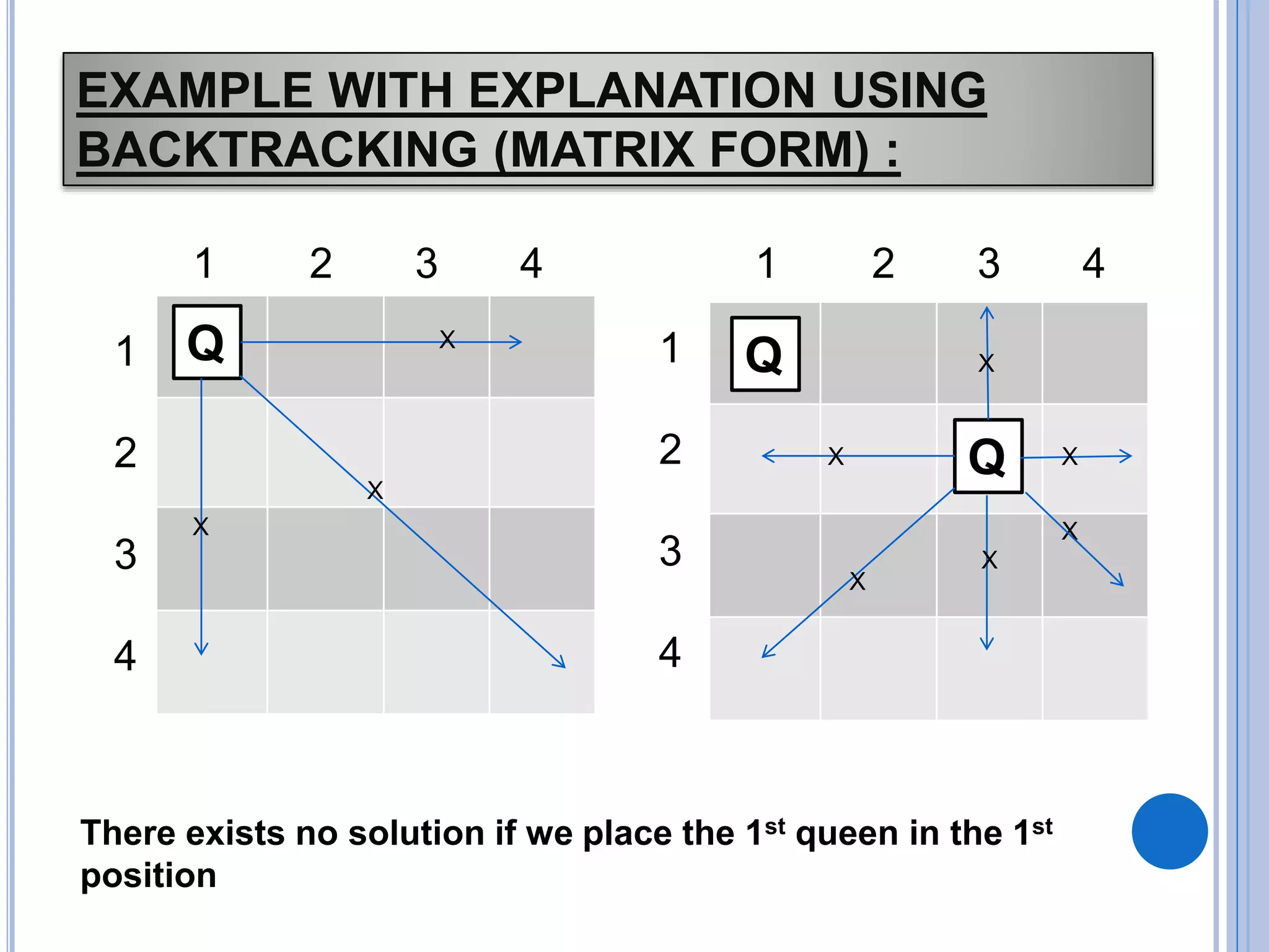 N queen problem | PPTX