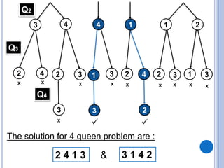 N queen problem | PPTX