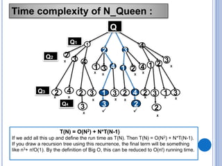 N queen problem | PPTX