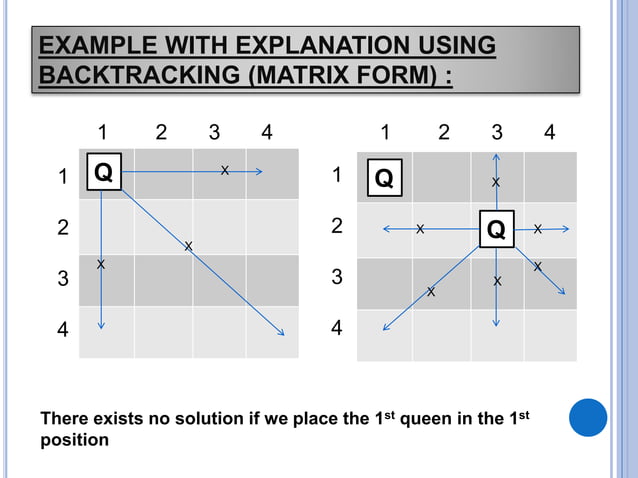 N queen problem | PPTX | Board Games and Puzzles | Games and Puzzles
