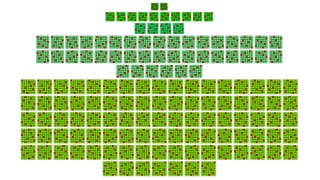 N-Queens Combinatorial Problem - Polyglot FP for fun and profit - Haskell and Scala - Part 3 | PPT