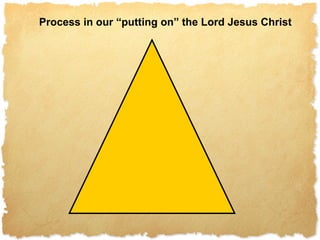 N.T. Process In Our Putting On The Lord Jesus Christ (The Golden ...