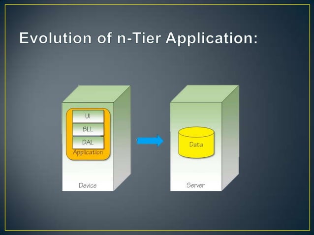 N-tier Application Developement | PPTX