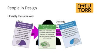 Universal Design for Learning, Co-Designing with Students. | PPT