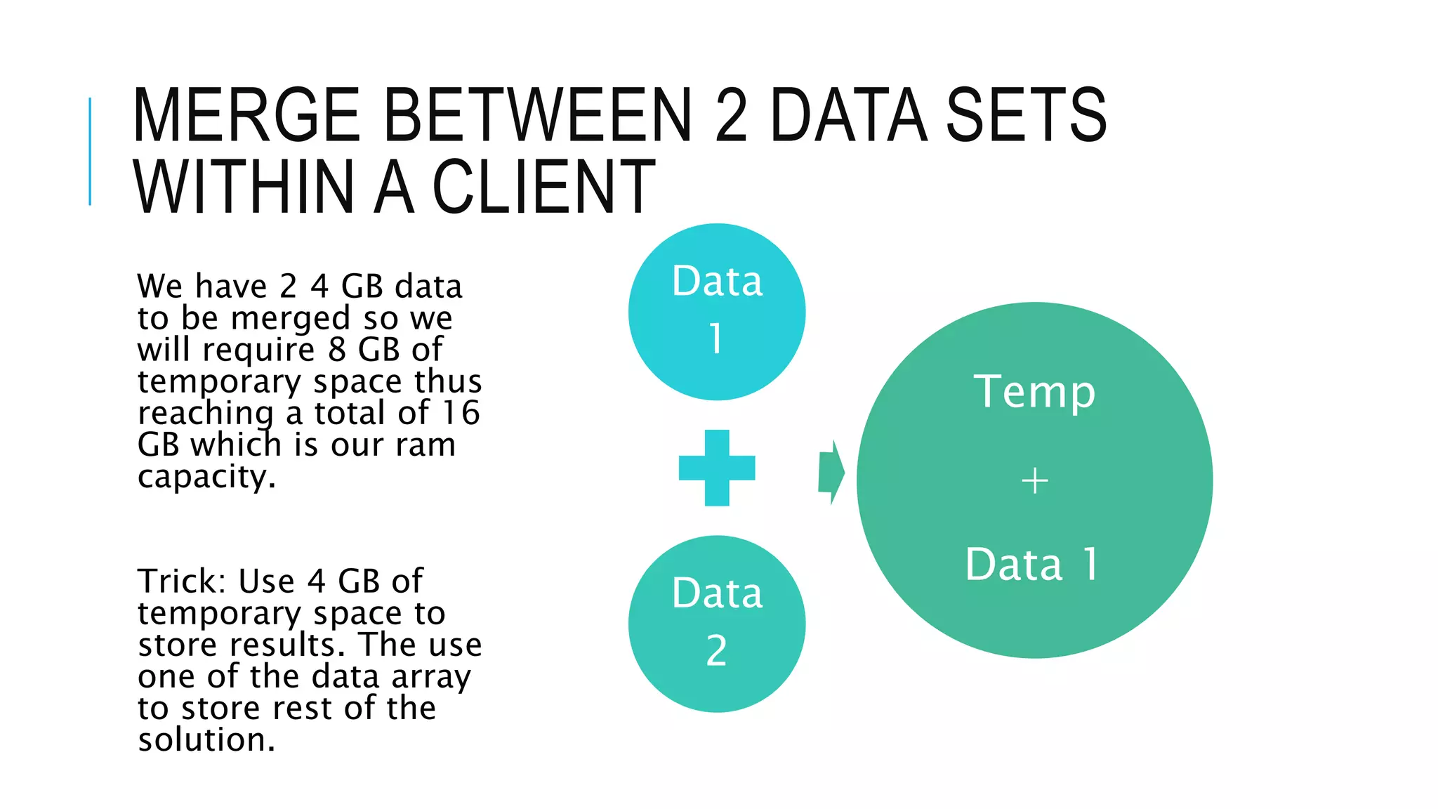 N way merge sort | PPT