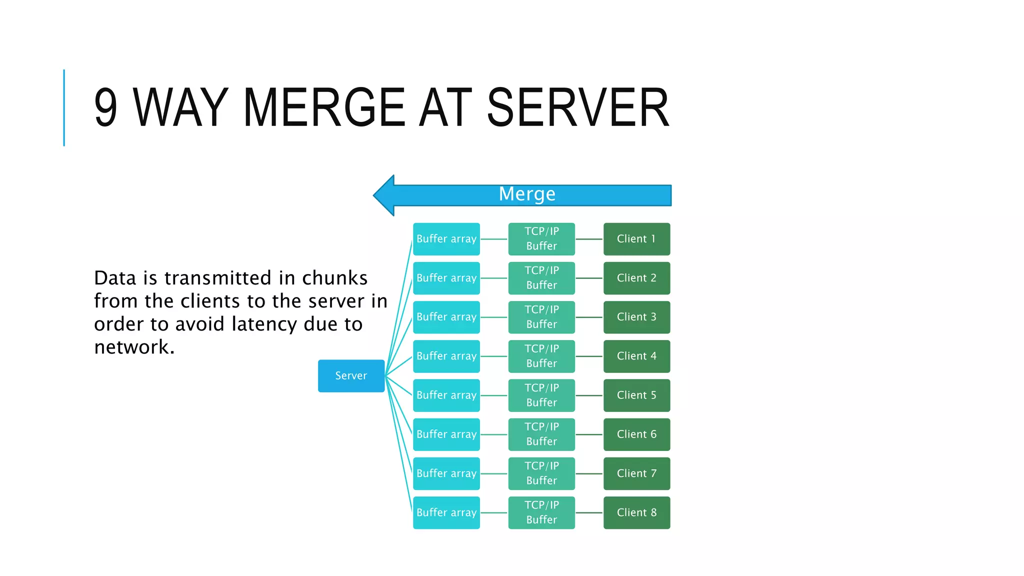 N way merge sort | PPT