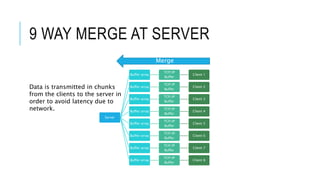 N way merge sort | PPT