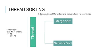 N way merge sort | PPT