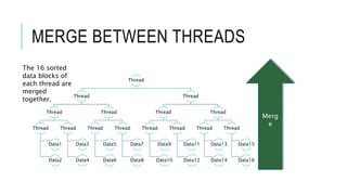 N way merge sort | PPT