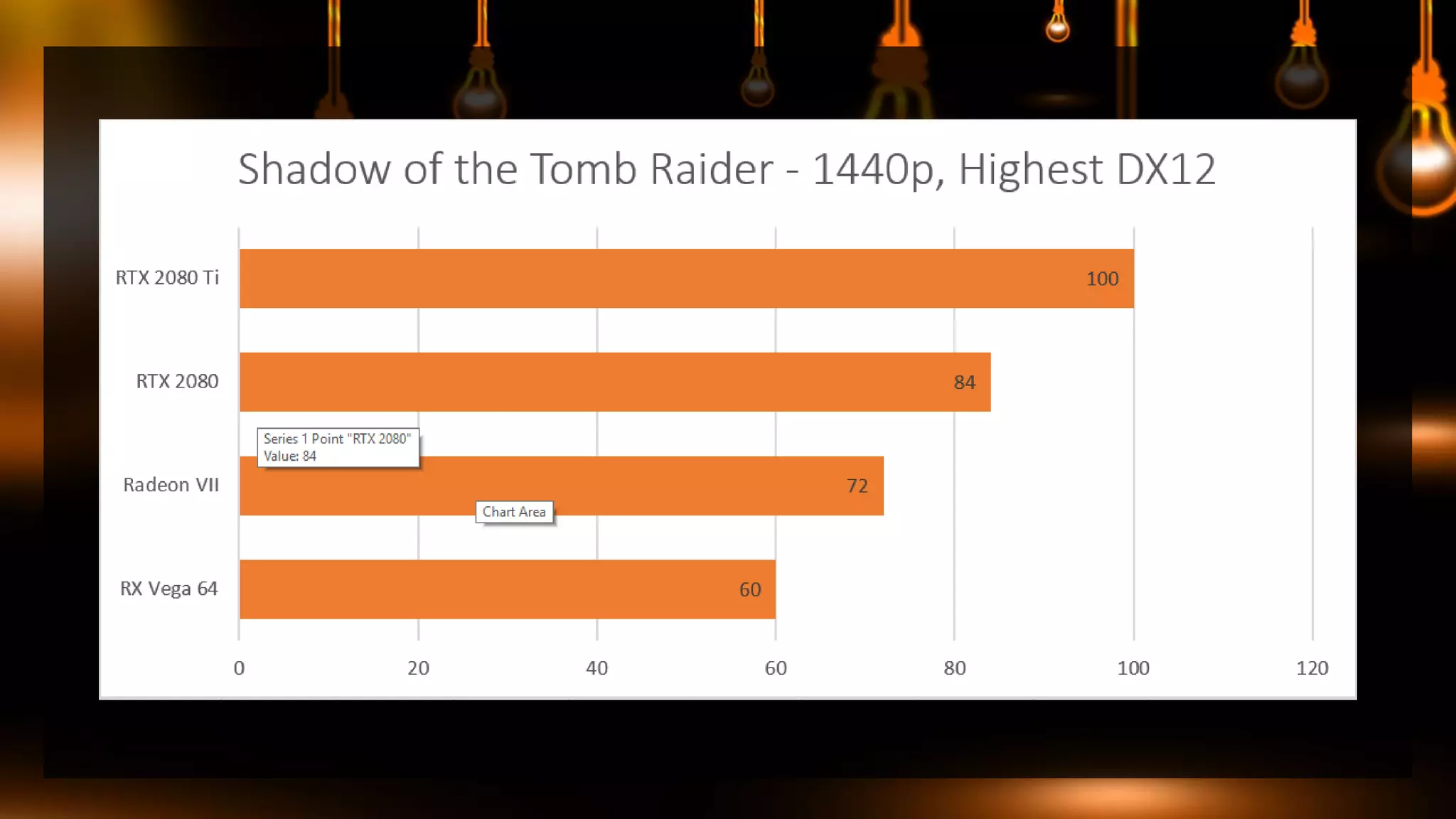 Benchmark comparison of tested graphic cards | PPT