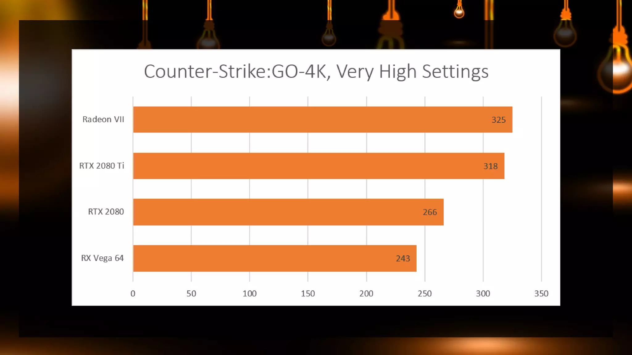 Benchmark comparison of tested graphic cards | PPT