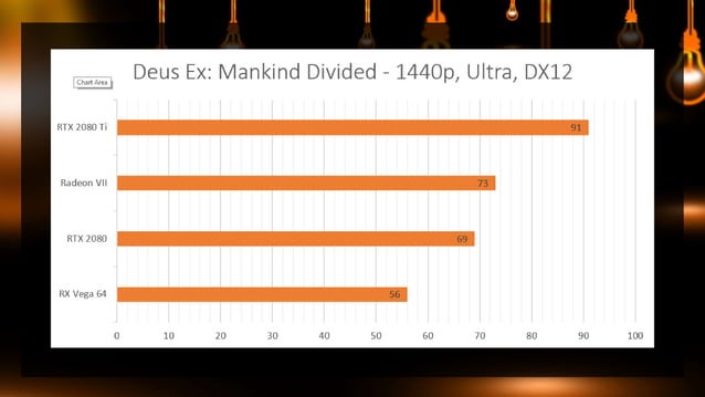 Benchmark comparison of tested graphic cards | PPT