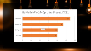 Benchmark comparison of tested graphic cards | PPT