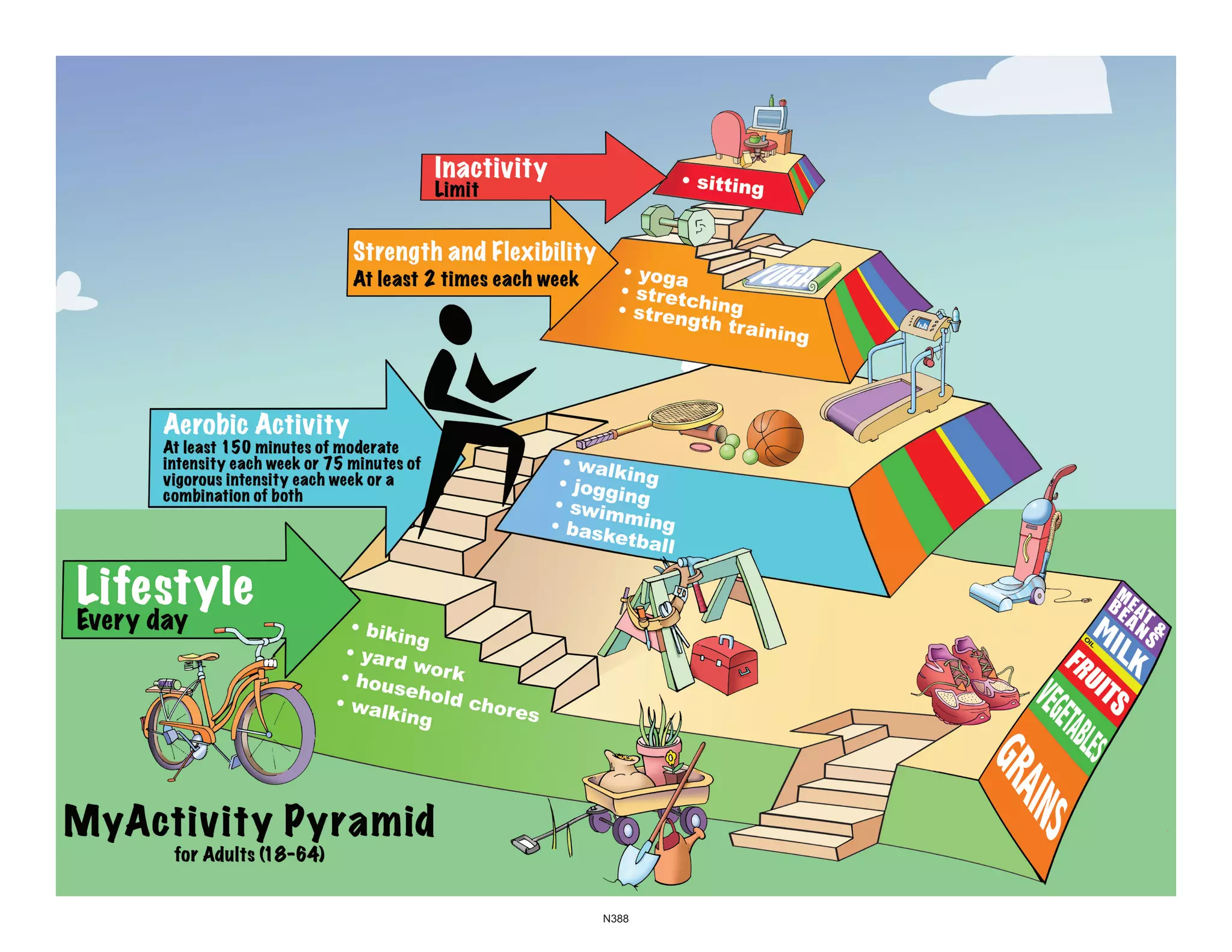 My Activity Pyramid | PPT