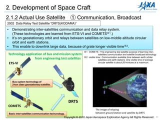 japanese space development(part 1) | PPT