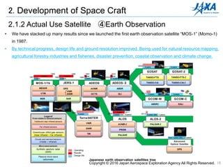 japanese space development(part 1) | PPT