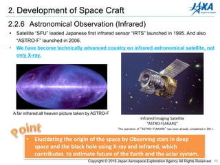 japanese space development(part 1) | PPT