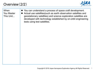 japanese space development(part 1) | PPT