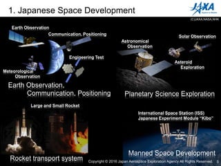 japanese space development(part 1) | PPT