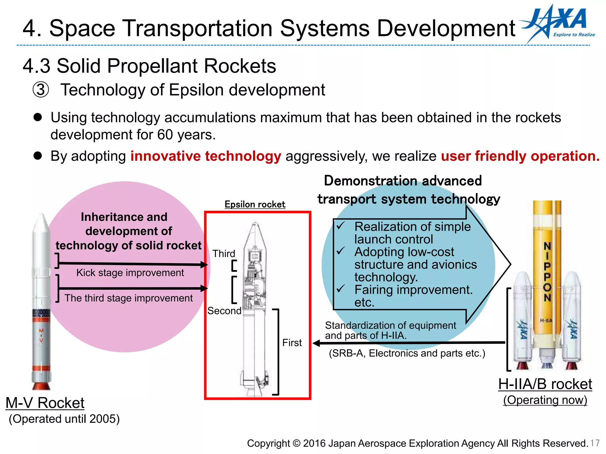 japanese space development(part 2) | PPTX