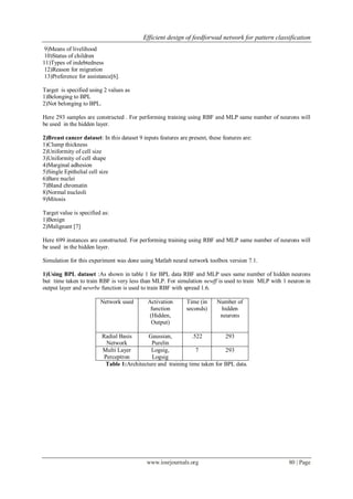 Efficient design of feedforward network for pattern classification | PDF