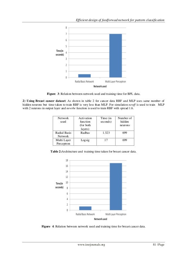 Efficient design of feedforward network for pattern classification