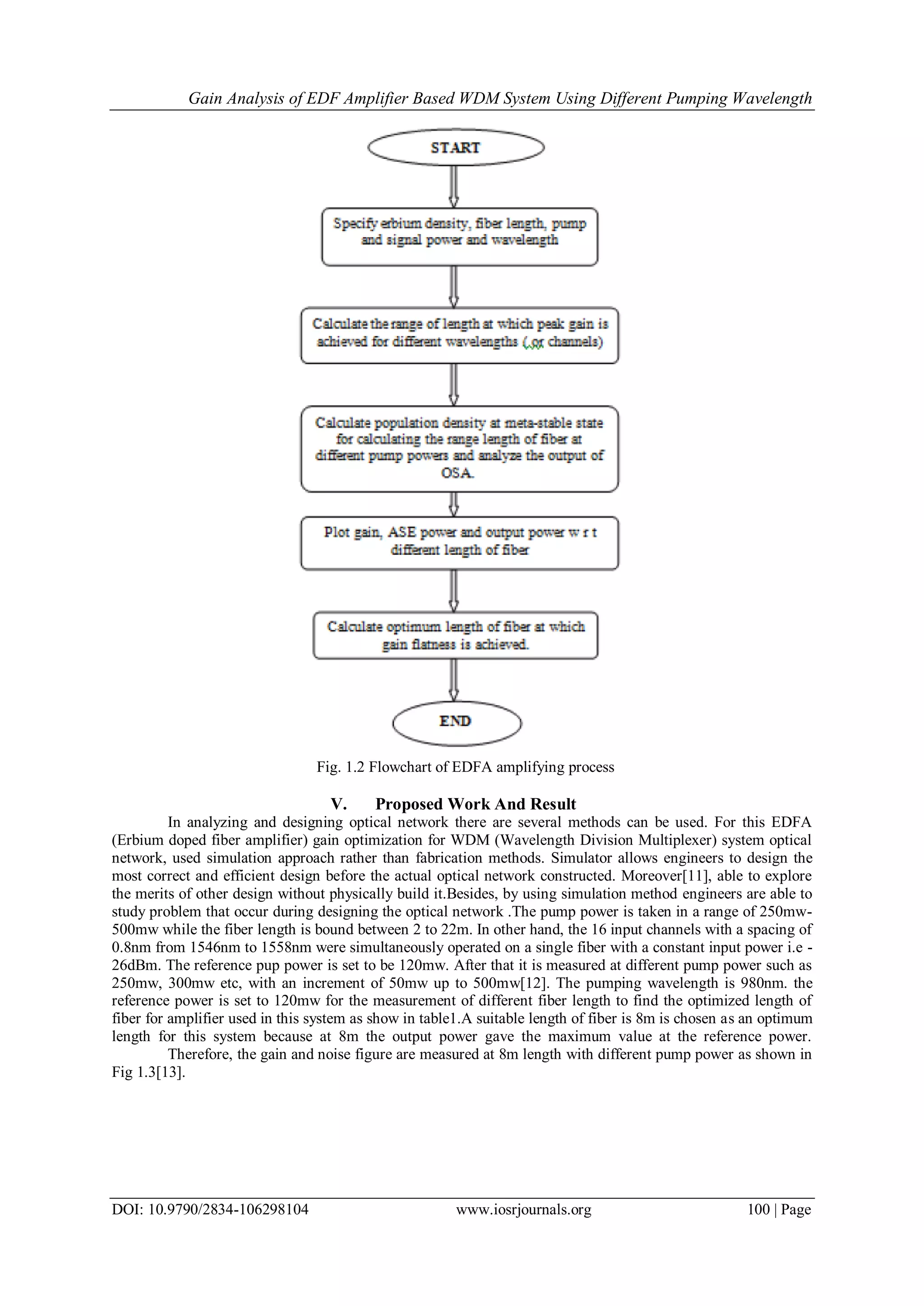 Gain Analysis of EDF Amplifier Based WDM System Using Different Pumping ...