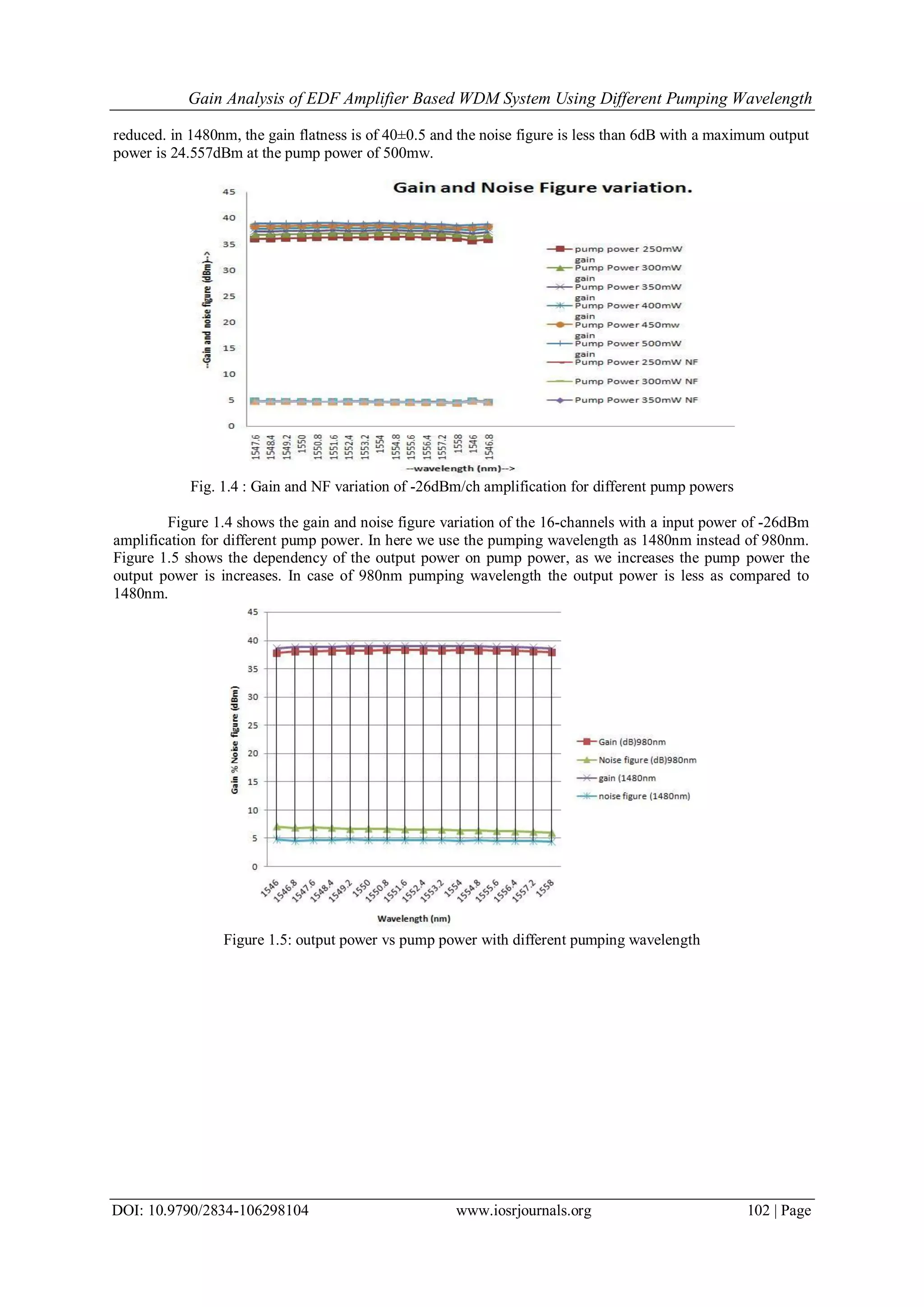 Gain Analysis of EDF Amplifier Based WDM System Using Different Pumping ...