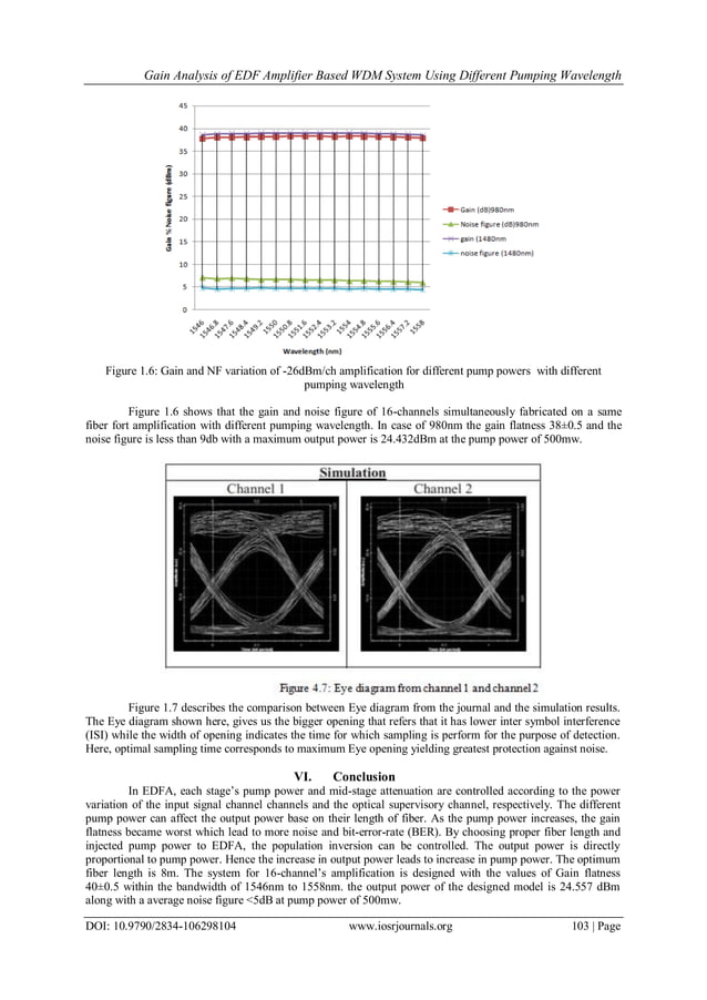 Gain Analysis of EDF Amplifier Based WDM System Using Different Pumping ...