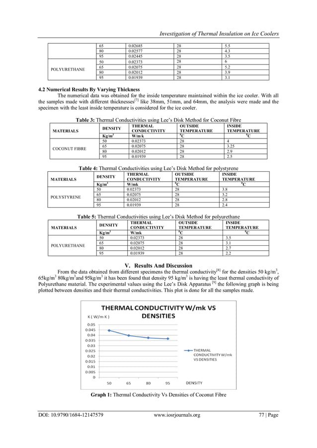Investigation of Thermal Insulation on Ice Coolers | PDF
