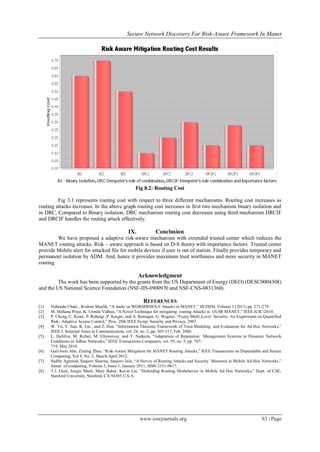 Secure Network Discovery for Risk-Aware Framework in Manet | PDF | Information and Network ...