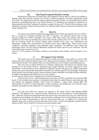 A Hierarchical Feature Set optimization for effective code change based Defect Forecasting | PDF