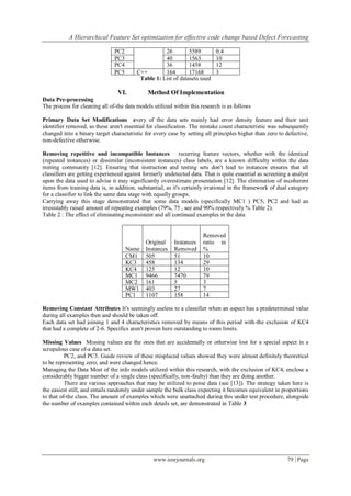 A Hierarchical Feature Set optimization for effective code change based Defect Forecasting | PDF
