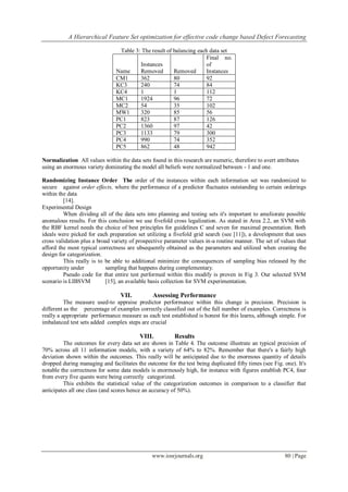 A Hierarchical Feature Set optimization for effective code change based Defect Forecasting | PDF