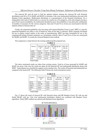 Efficient Disease Classifier Using Data Mining Techniques: Refinement of Random Forest ...